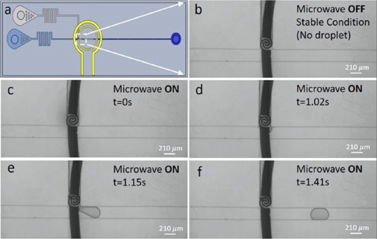 Microfluidic droplet generation via on-chip microwave heating – HJC ... Microfluidic droplet generation via on-chip microwave heating – HJC ...